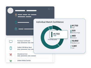 Redpoint Customer Data Platform Reviews 2025: Details, Pricing, & Features | G2