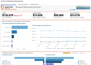 IBM Apptio Reviews 2025: Details, Pricing, & Features | G2