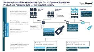 SyncForce Circular PIM Reviews 2025: Details, Pricing, & Features | G2