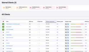 ScalePad Lifecycle Manager Reviews 2025: Details, Pricing, & Features | G2