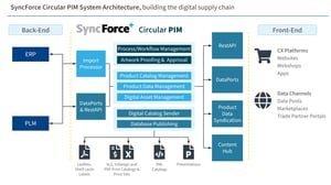 SyncForce Circular PIM Reviews 2025: Details, Pricing, & Features | G2