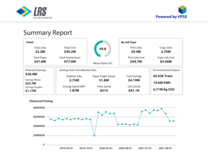 LRS Output Management Reviews 2025: Details, Pricing, & Features | G2
