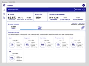 Imagine Edgenuity Reviews 2025: Details, Pricing, & Features | G2