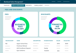 Blackbaud Tuition Management Reviews 2025: Details, Pricing, & Features ...