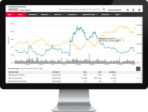 S&P Capital IQ Pro Reviews 2025: Details, Pricing, & Features | G2