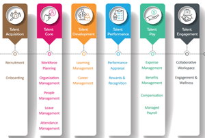 TCS Chroma™ Reviews 2025: Details, Pricing, & Features | G2
