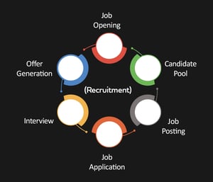 TCS Chroma™ Reviews 2025: Details, Pricing, & Features | G2