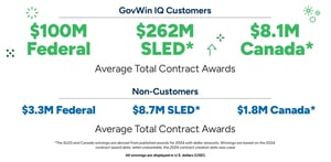 GovWin IQ Reviews 2025: Details, Pricing, & Features | G2
