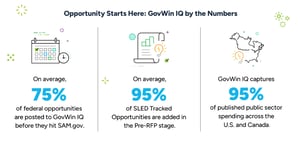 GovWin IQ Reviews 2025: Details, Pricing, & Features | G2
