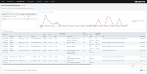 Absolute Secure Access Reviews 2025: Details, Pricing, & Features | G2
