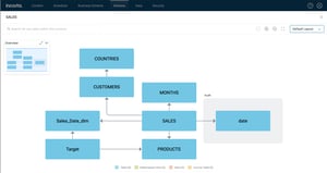 Incorta Reviews 2025: Details, Pricing, & Features | G2