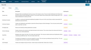 Incorta Reviews 2025: Details, Pricing, & Features | G2