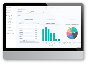 Ethico Reviews 2025: Details, Pricing, & Features | G2
