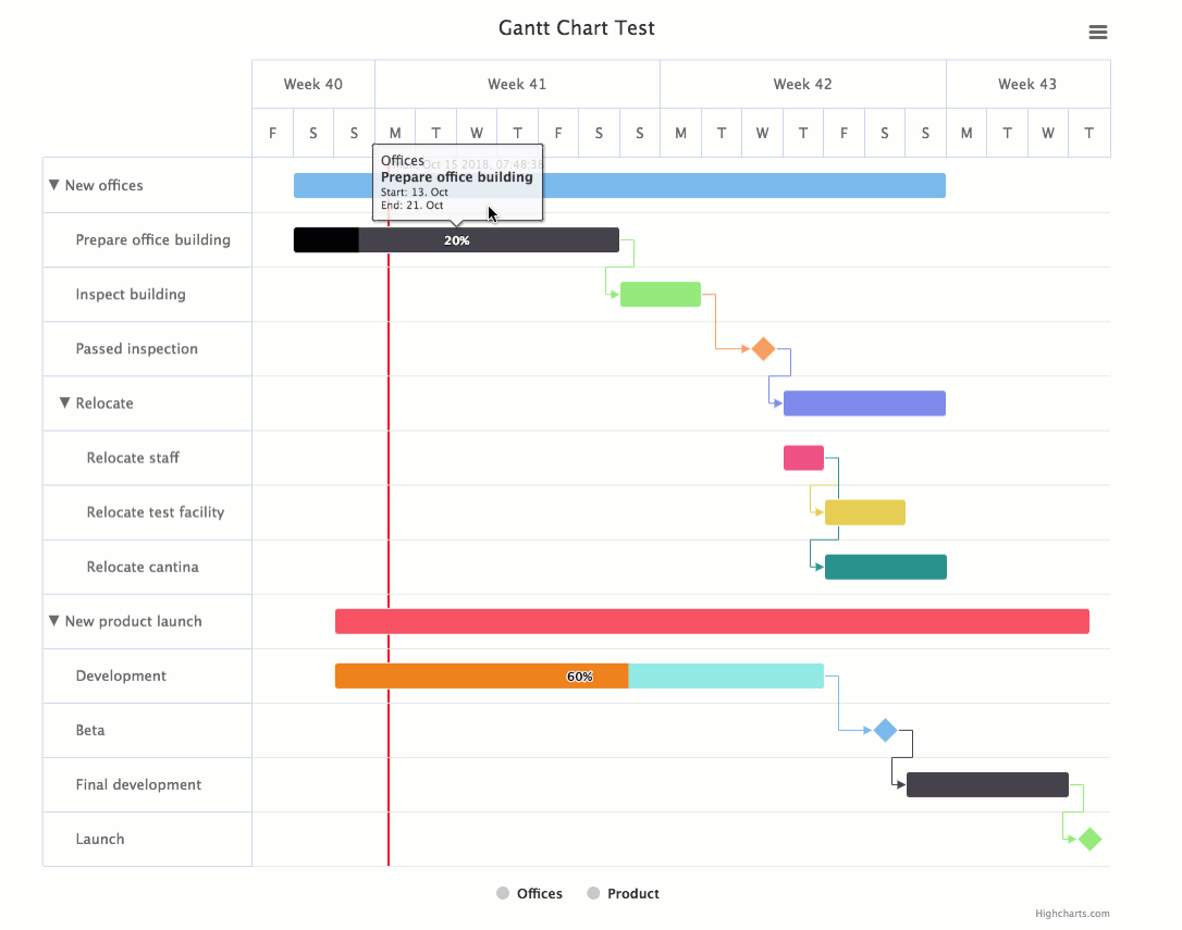 Highcharts Reviews 2025: Details, Pricing, & Features | G2