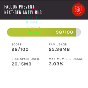 CrowdStrike Falcon Endpoint Protection Platform Reviews 2025: Details ...