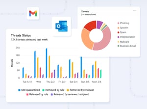 Trustifi Email Security Reviews 2025: Details, Pricing, & Features | G2
