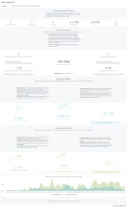 Simpli.fi Reviews 2025: Details, Pricing, & Features | G2