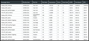 Simpli.fi Reviews 2025: Details, Pricing, & Features | G2