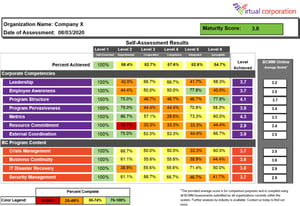 Business Continuity Maturity Model Reviews 2025: Details, Pricing ...
