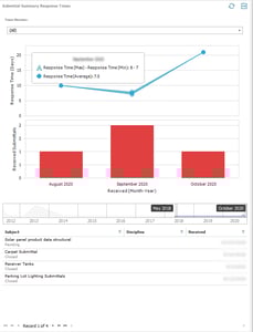 Newforma Project Center Reviews 2025: Details, Pricing, & Features | G2