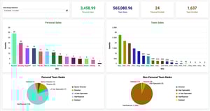 MultiSoft MLM Software Reviews 2025: Details, Pricing, & Features | G2