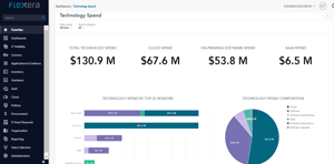 Flexera One Reviews 2025: Details, Pricing, & Features | G2
