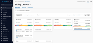 Flexera One Reviews 2025: Details, Pricing, & Features | G2