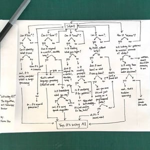 FlowCharts - Create & Send Surveys, Forms, Questionnaires, Flow Charts ...