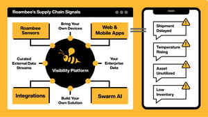 Roambee Reviews 2025: Details, Pricing, & Features | G2