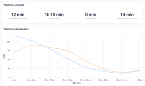 Waitwhile Reviews 2024: Details, Pricing, & Features | G2