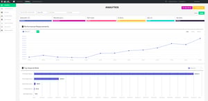 Start.io Reviews 2025: Details, Pricing, & Features | G2