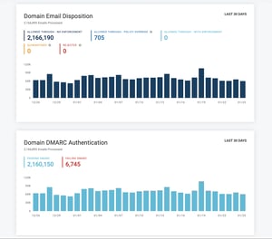 Valimail Reviews 2024: Details, Pricing, & Features | G2