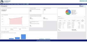 BuildTopia Reviews 2025: Details, Pricing, & Features | G2