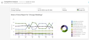 BrightEdge Reviews 2025: Details, Pricing, & Features | G2