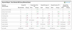 BrightEdge Reviews 2025: Details, Pricing, & Features | G2