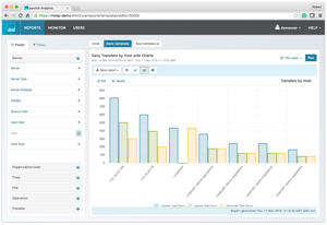Progress MOVEit Reviews 2025: Details, Pricing, & Features | G2