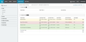 Progress MOVEit Reviews 2025: Details, Pricing, & Features | G2