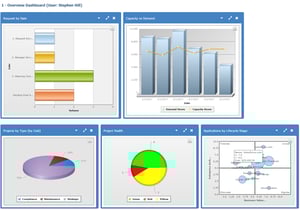 Planview PPM Pro Reviews 2025: Details, Pricing, & Features | G2
