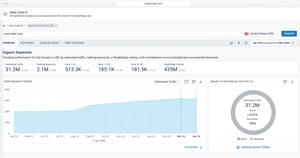 BrightEdge Reviews 2025: Details, Pricing, & Features | G2