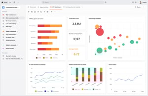 Planhat Reviews 2025: Details, Pricing, & Features | G2