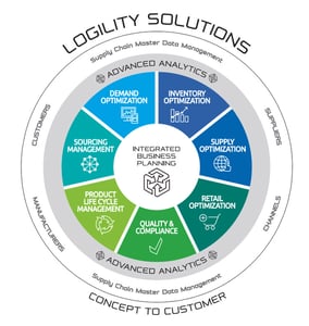 Logility Solutions Reviews 2025: Details, Pricing, & Features | G2
