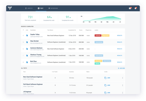 CodeSignal Reviews 2025: Details, Pricing, & Features | G2