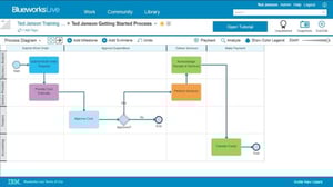 IBM Blueworks Live Reviews 2025: Details, Pricing, & Features | G2