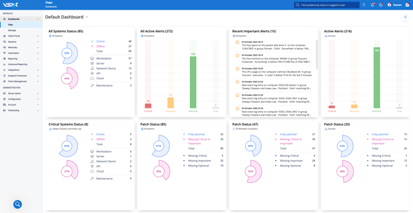 Kaseya VSA vs. Remote Monitoring and Management Comparison 2026 | G2