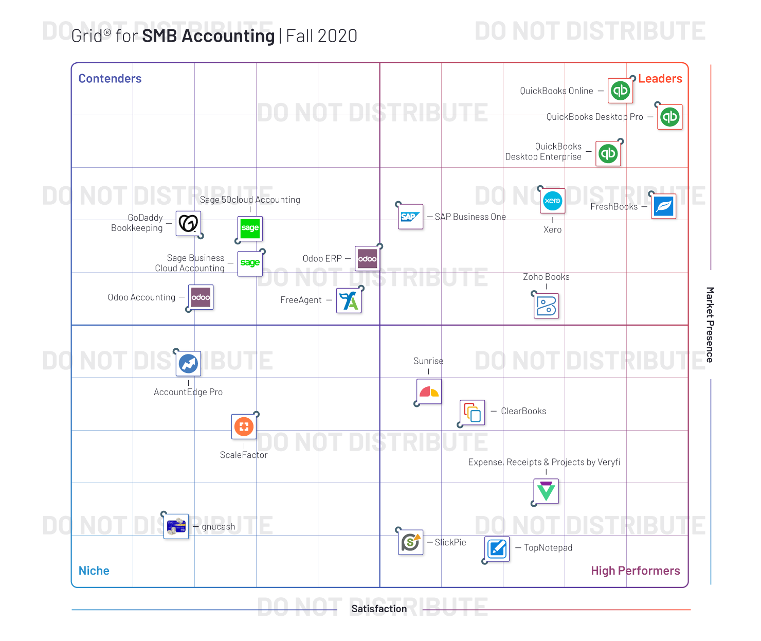 Grid® Report for SMB Accounting | Fall 2020 Draft