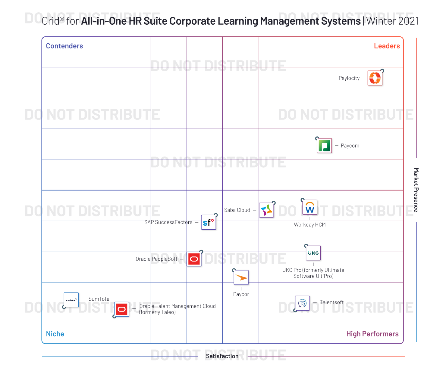 Grid® Report for All-in-One HR Suite Corporate Learning Management ...