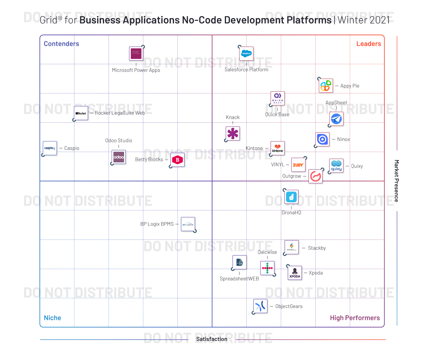 Grid® Report for Business Applications No-Code Development Platforms ...