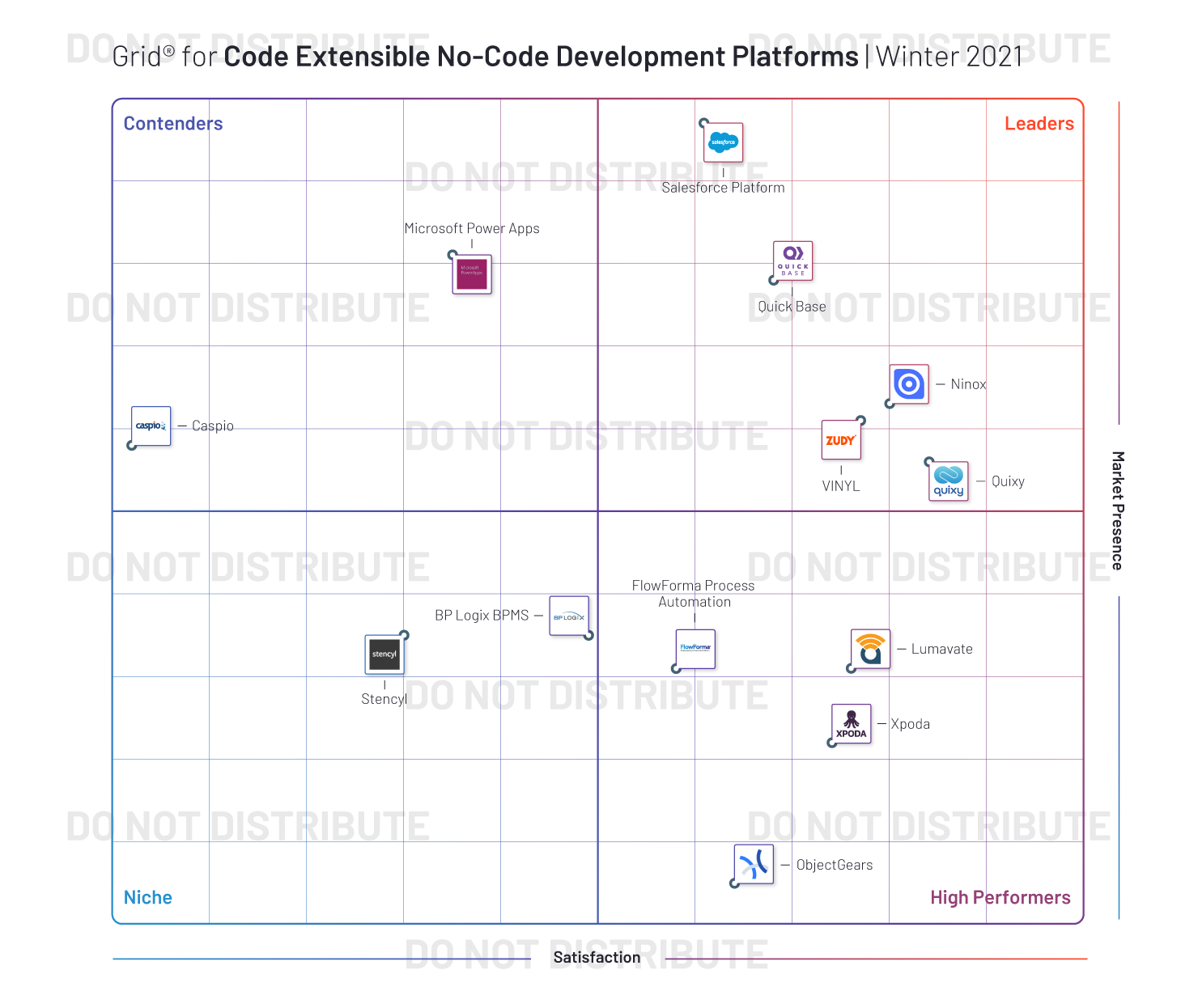 Grid® Report for Code Extensible No-Code Development Platforms | Winter ...