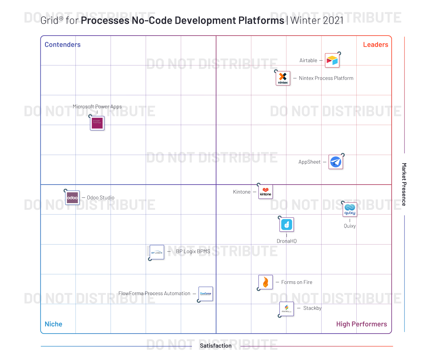 Grid® Report for Processes No-Code Development Platforms | Winter 2021