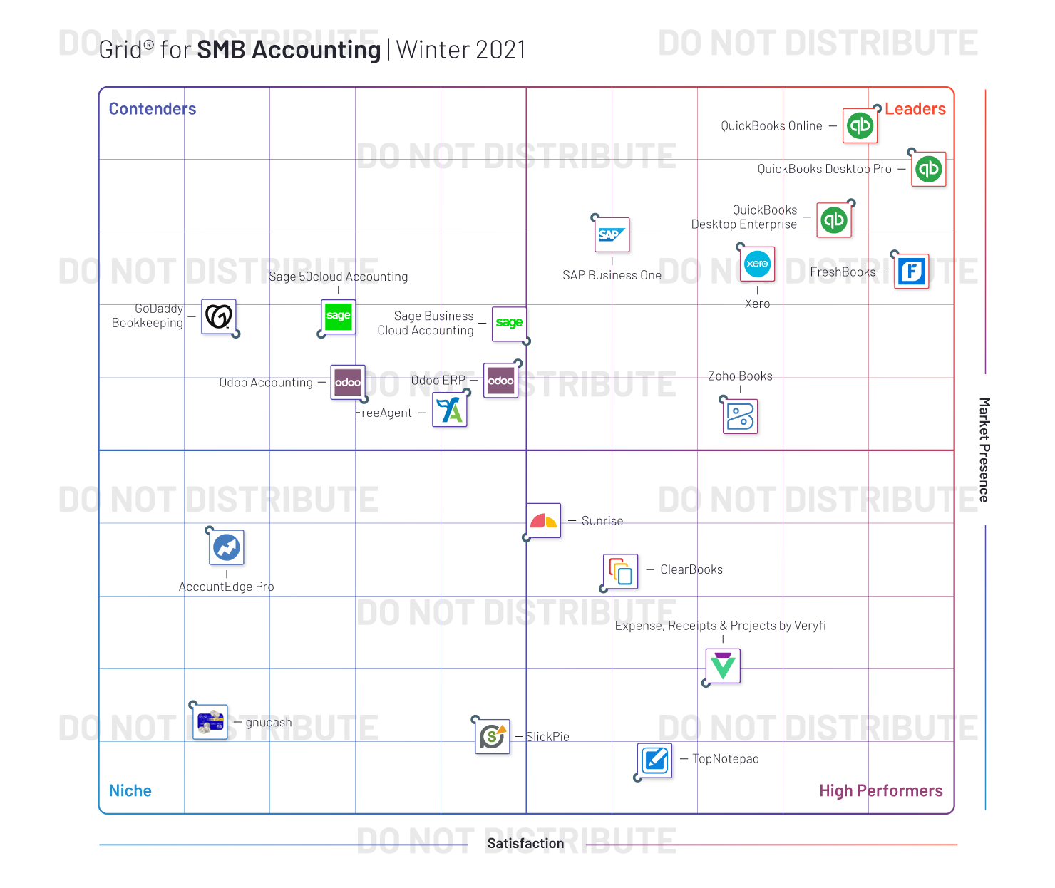 Grid® Report for SMB Accounting | Winter 2021 Draft